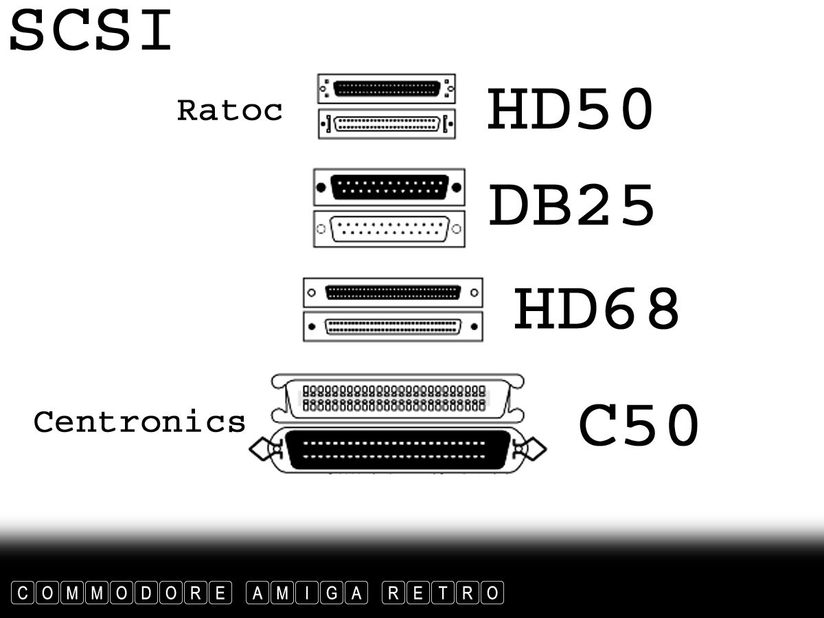 scuzzblogdmarch20_2601 Small Computer System Interface or SCSI